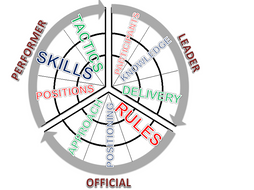 Sport Education Model - Core PE | Teaching Resources