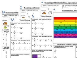 White Rose Maths - Year 4- Spring Block 3 - Fractions - Equivalent ...