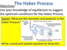 Haber Process by Laura_d_chapman | Teaching Resources