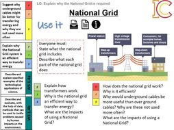 Electricity 13 - National Grid AQA New Physics 9-1 | Teaching Resources
