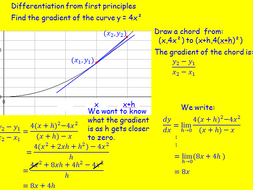 Differentiation from first principles | Teaching Resources