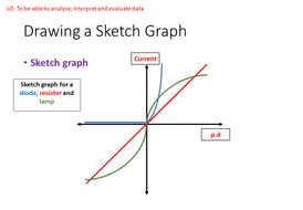 I-V Characteristics Required Practical Lesson | Teaching Resources