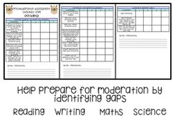 KS1 Pre-Moderation Assessment Preparation Checklist by charl.x ...