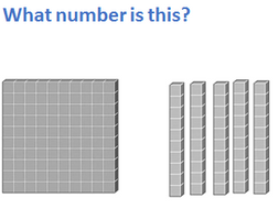 Division with dienes blocks | Teaching Resources
