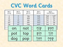 CVC Words - List and Cards (Phase 2) | Teaching Resources