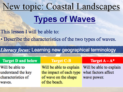 AQA GCSE Geography: Lesson 1 The Coastal Zone - Types of Waves ...
