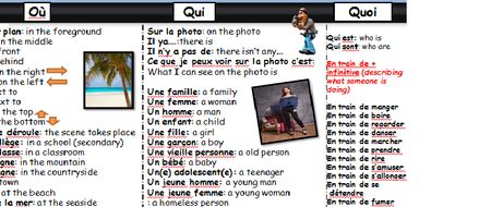 Support mat for GCSE French speaking/How to describe a photo | Teaching ...