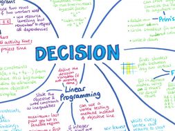 Further Maths Decision 1 Revision Poster | Teaching Resources