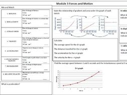 OCR Physics A level revision Mat Module 3 complete | Teaching Resources
