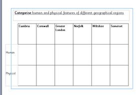 Sort human and physical features of the UK | Teaching Resources