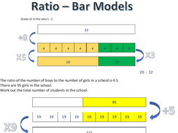 Sharing in a Ratio - Bar Model | Teaching Resources