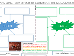GCSE PE - Effects of exercise on muscular system | Teaching Resources