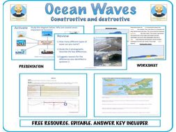 Coastal Waves- Constructive and Destructive Waves by TheGeographyOasis ...