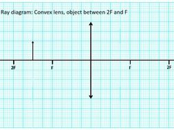 AQA GCSE Physics 9-1 Lenses and Ray Diagrams (convex and concave lenses ...
