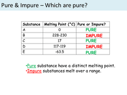Lesson Pure and Impure GSCE Edexcel 9-1 | Teaching Resources