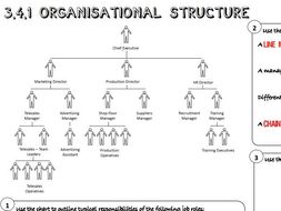 AQA GCSE Business (9-1) 3.4.1 Organisational Structure Learning Mat ...