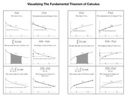Calculus The Fundamental Theorem of Calculus (Visualization Guide ...
