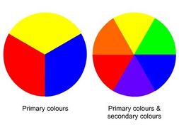 Colour Wheels + Colour Mixing | Teaching Resources