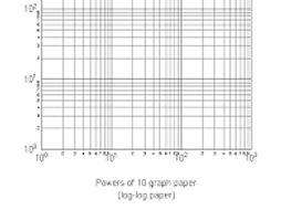 Log scales | Teaching Resources