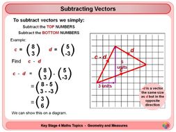 Vectors KS4 | Teaching Resources