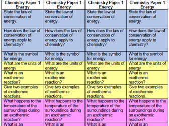 AQA GCSE Chemistry paper 1 Structure strips | Teaching Resources