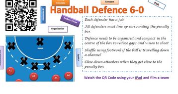 Handball Defence Formation | Teaching Resources