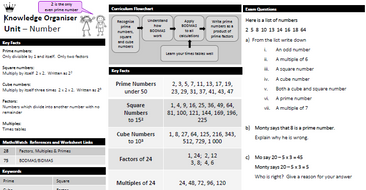 Number - Knowledge Organiser | Teaching Resources