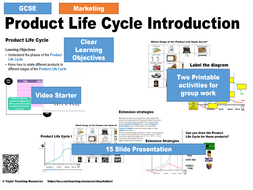 Introduction to Product Life Cycle - GCSE Business Studies-Marketing ...