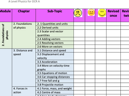 Physics A Level Revision Checklist OCR 2019 by sxphiemxy | Teaching ...
