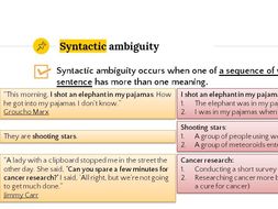 Grammar Lesson 28: Ambiguity | Teaching Resources