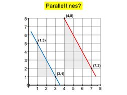 Equations of parallel lines | Teaching Resources