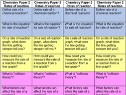 Rates of reaction structure strips | Teaching Resources