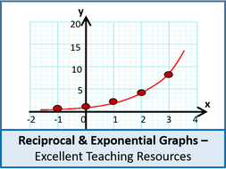Algebra: Reciprocal and Exponential Graphs (+ worksheet and resources ...