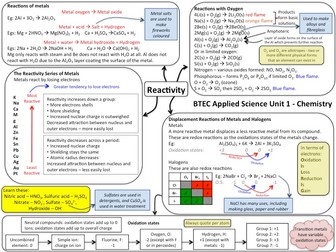 NQF BTEC Applied Science Level 3 revision mind maps for Unit 1 ...