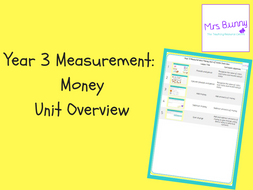 Year 3 Measurement: Money Unit Overview | Teaching Resources