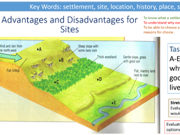 Geography- Site and Settlement | Teaching Resources