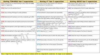 Year 2 Maths Targets Assessment | Teaching Resources