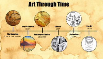 Art History Lessons | Teaching Resources