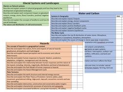 AQA A Level Geography Paper 1 PLC | Teaching Resources