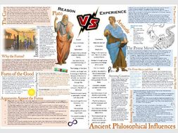 OCR Ancient Philosophical Influences Learning Mat: Plato and Aristotle ...
