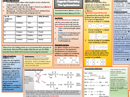Alkanes and alkenes | Teaching Resources