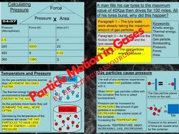 Particle Motion in Gases | Teaching Resources