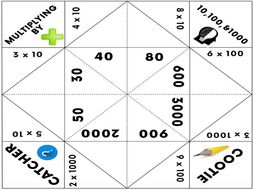 Multiplying By 10, 100, and 1000 Cootie Catcher Activity | Teaching ...