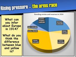 Causes of WW1 - lesson 6 (The arms race) | Teaching Resources