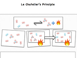 Le Chatelier's Principle | Teaching Resources