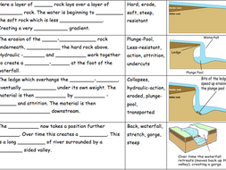 Waterfall formation KS3 (fill the gaps) | Teaching Resources