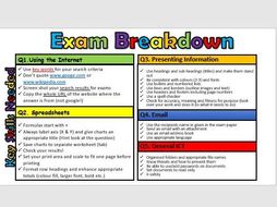 ICT Functional Skills Level Exam Breakdown | Teaching Resources