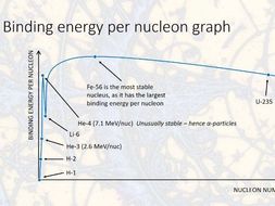 Nuclear Energy for A-level Physics | Teaching Resources