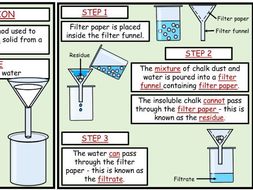 Separation Techniques: Filtration and Evaporation | Teaching Resources