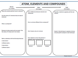 Atoms, Elements and Compounds - Revision Mat | Teaching Resources